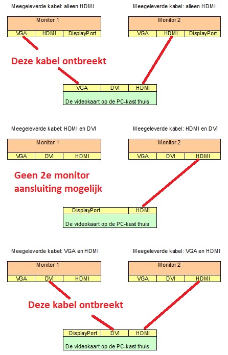 Monitoraansluitingen, Windows 10 Help