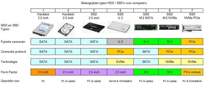 Harddisk menu, SSD menu, Windows 10 Help